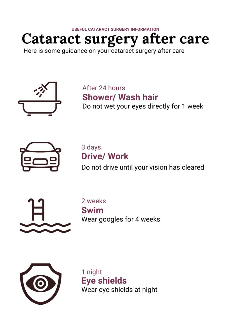 Cataract Surgery | Mitry Vision