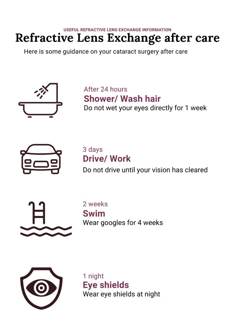 Refractive Lens Exchange | Mitry Vision