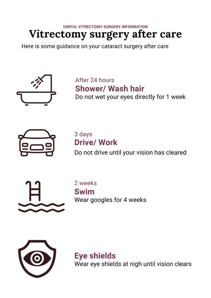 Retinal Surgery Vitrectomy | Mitry Vision